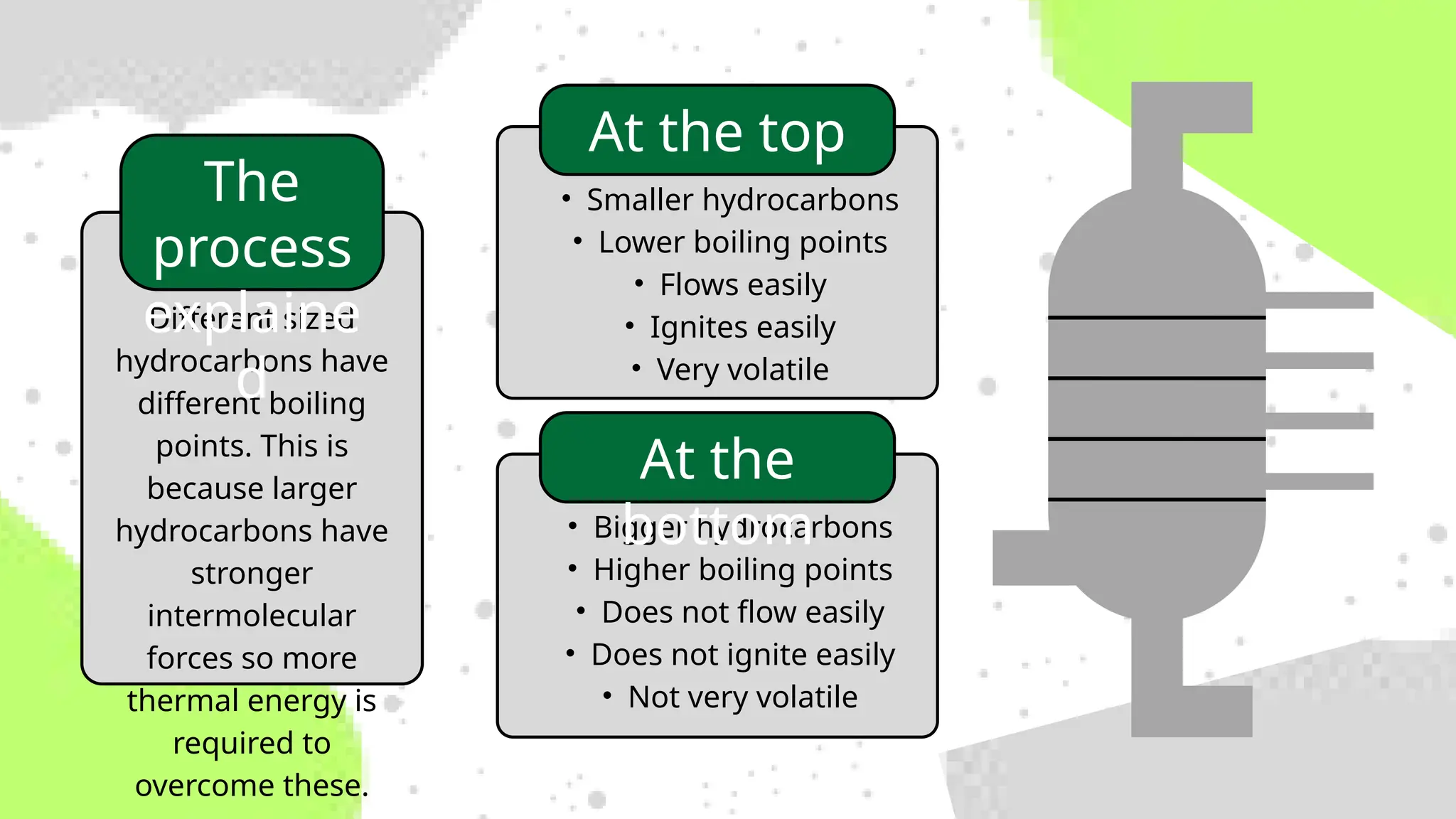 Fractional Distillation Chemistry Presentation in a Green Bold Style (1 ...