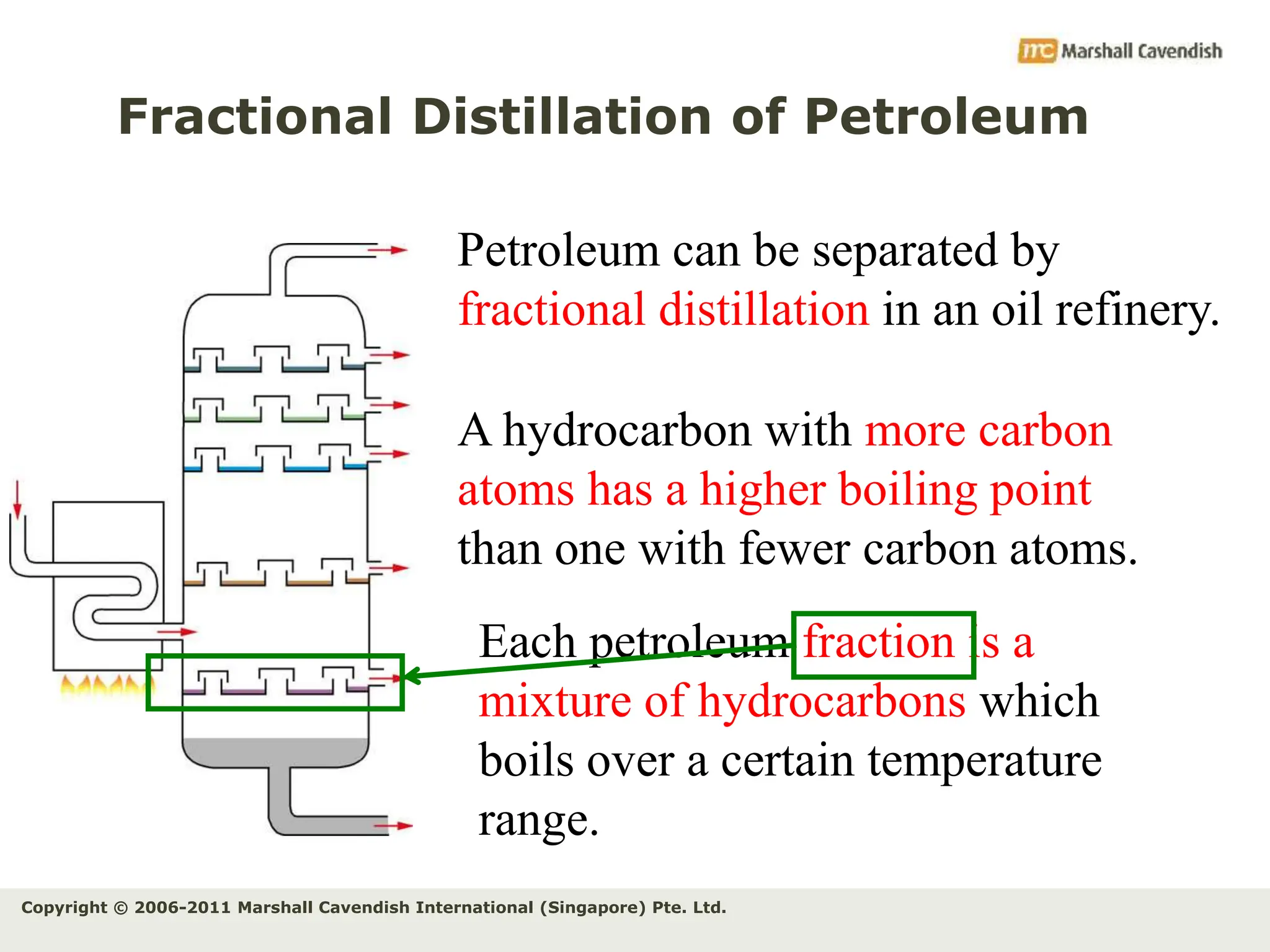 Fractional distillation of Petroleum.ppt