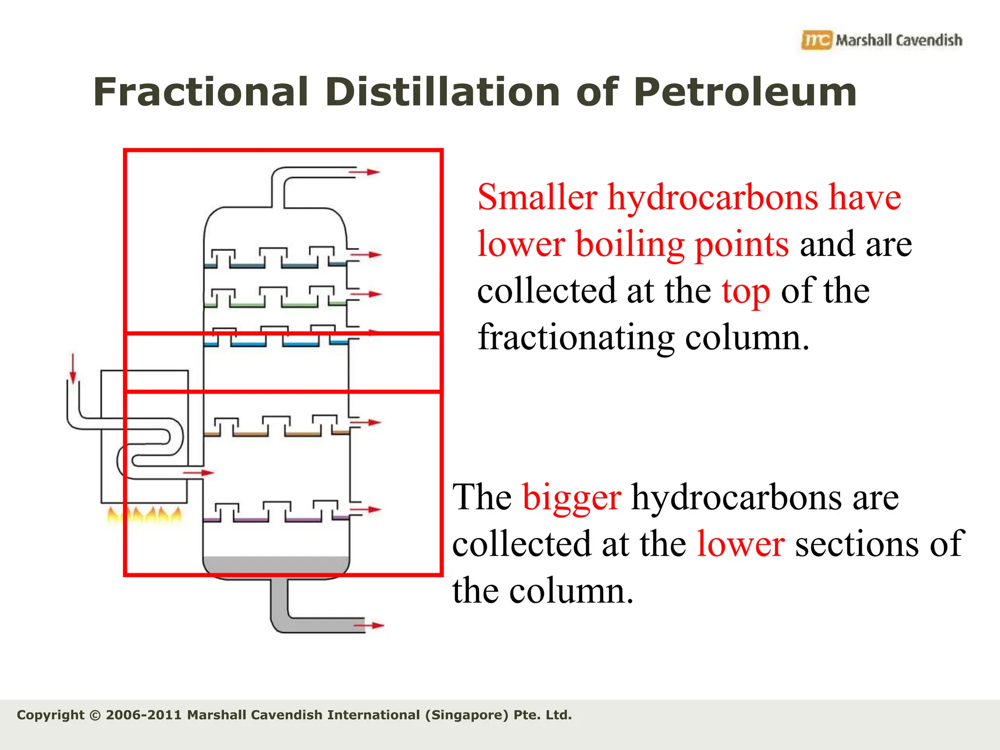 Fractional distillation of Petroleum.ppt