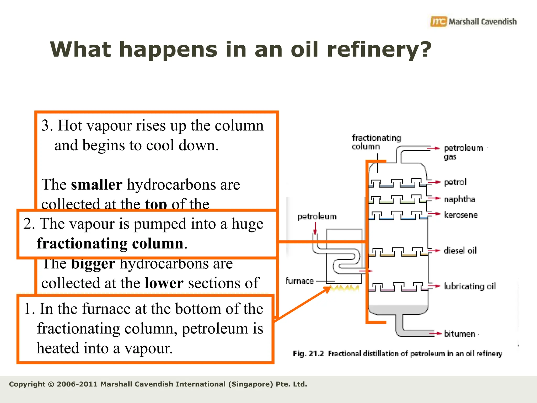 Fractional distillation of Petroleum.ppt