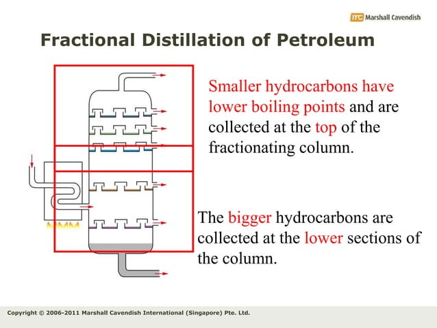 Fractional distillation of Petroleum.ppt | Chemistry | Science