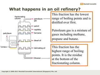 Fractional distillation of Petroleum.ppt