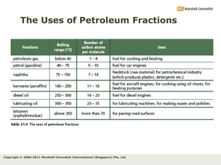 Fractional distillation of Petroleum.ppt