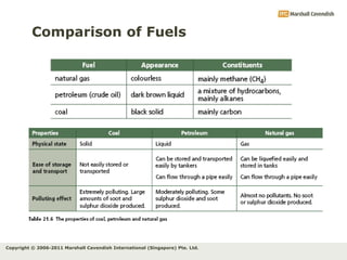 Fractional distillation of Petroleum.ppt