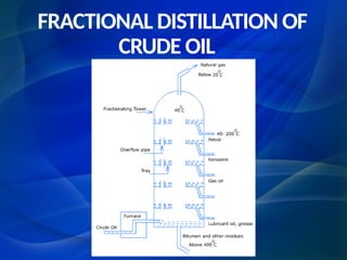 fractional distillation of petroleum processing | PPTX