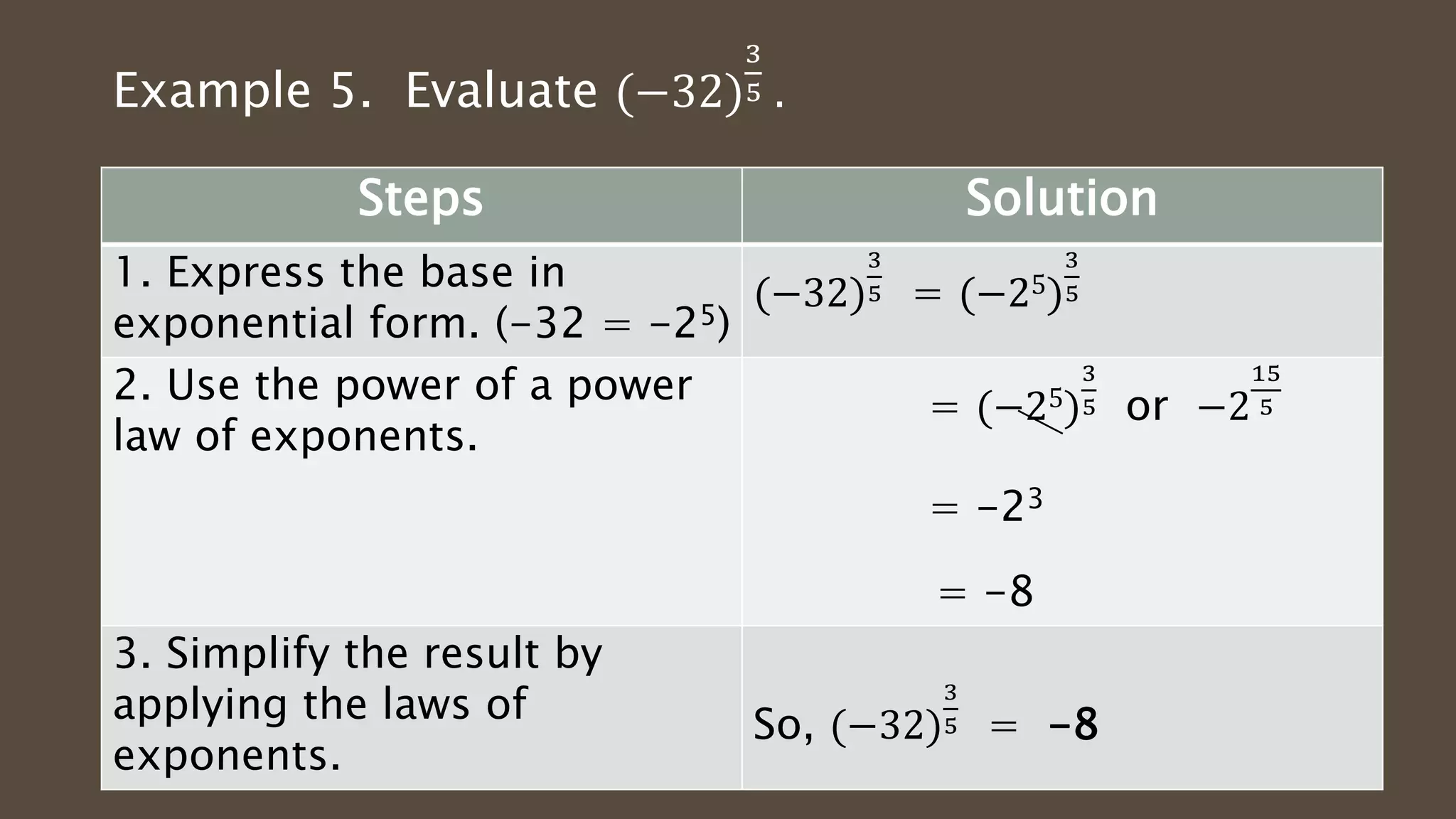 Fractional exponents | PPTX