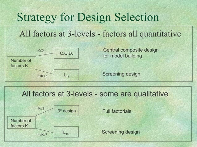 Fractional Factorial Designs | PPT