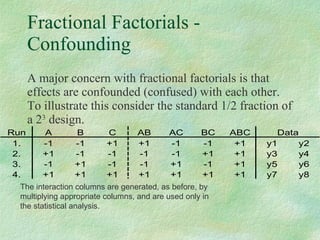 Fractional Factorial Designs | PPT