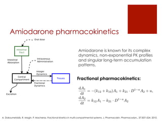 Amiodarone administration | PPT