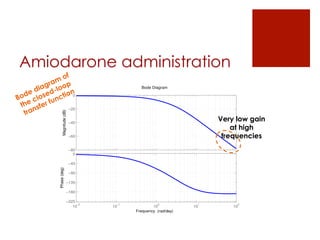 Amiodarone administration | PPT
