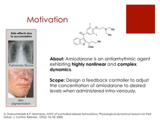 Amiodarone administration | PPT