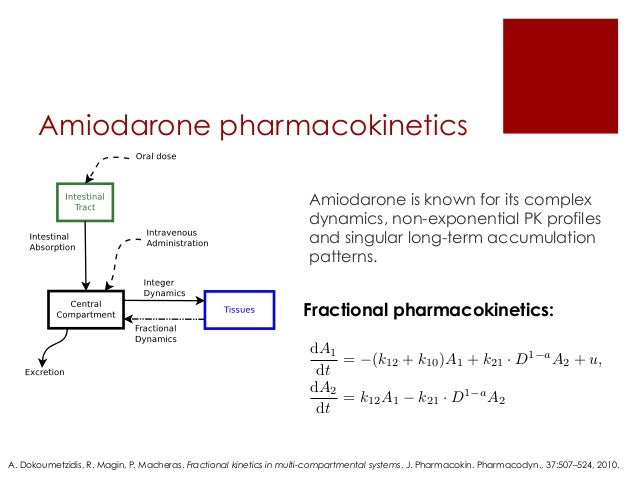 Amiodarone administration