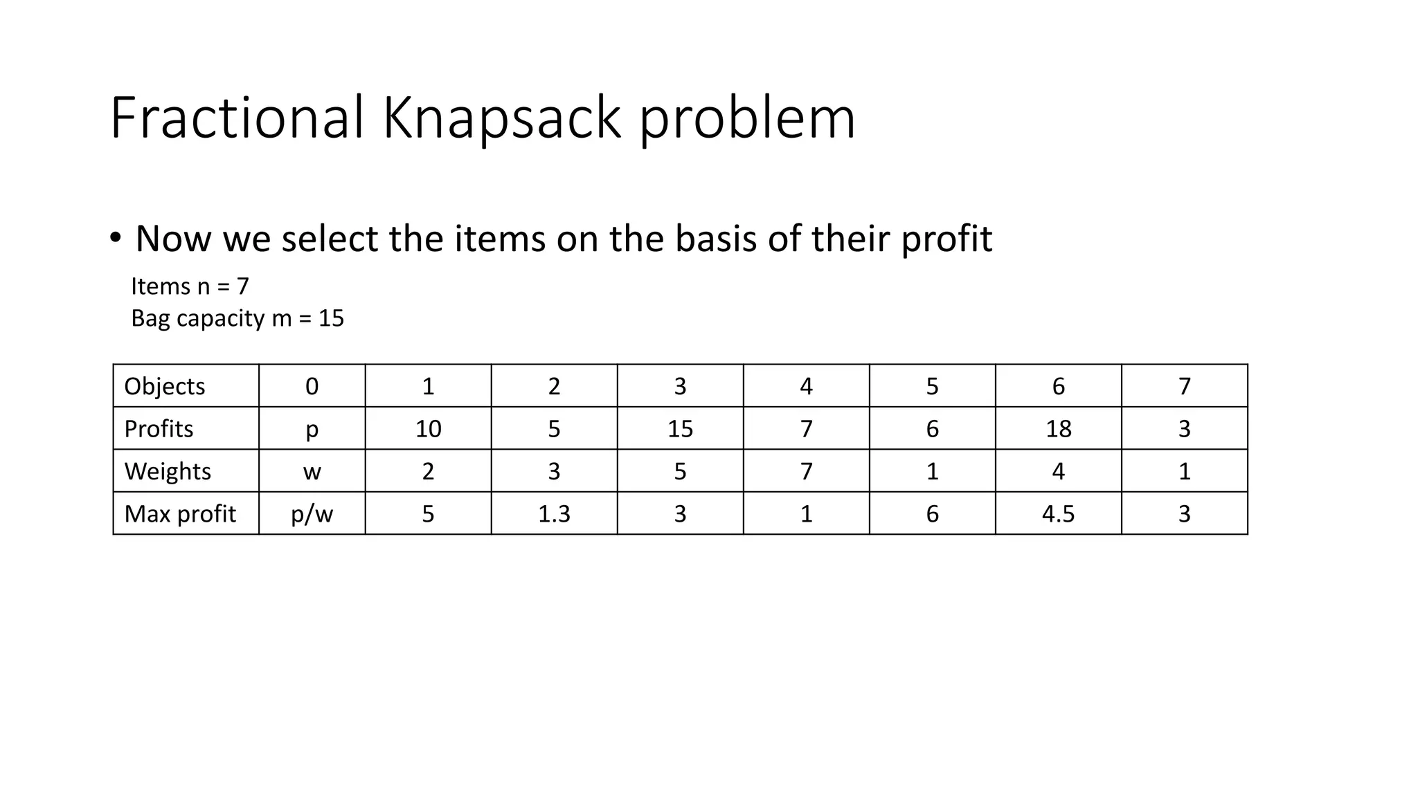 Fractional knapsack problem | PPTX