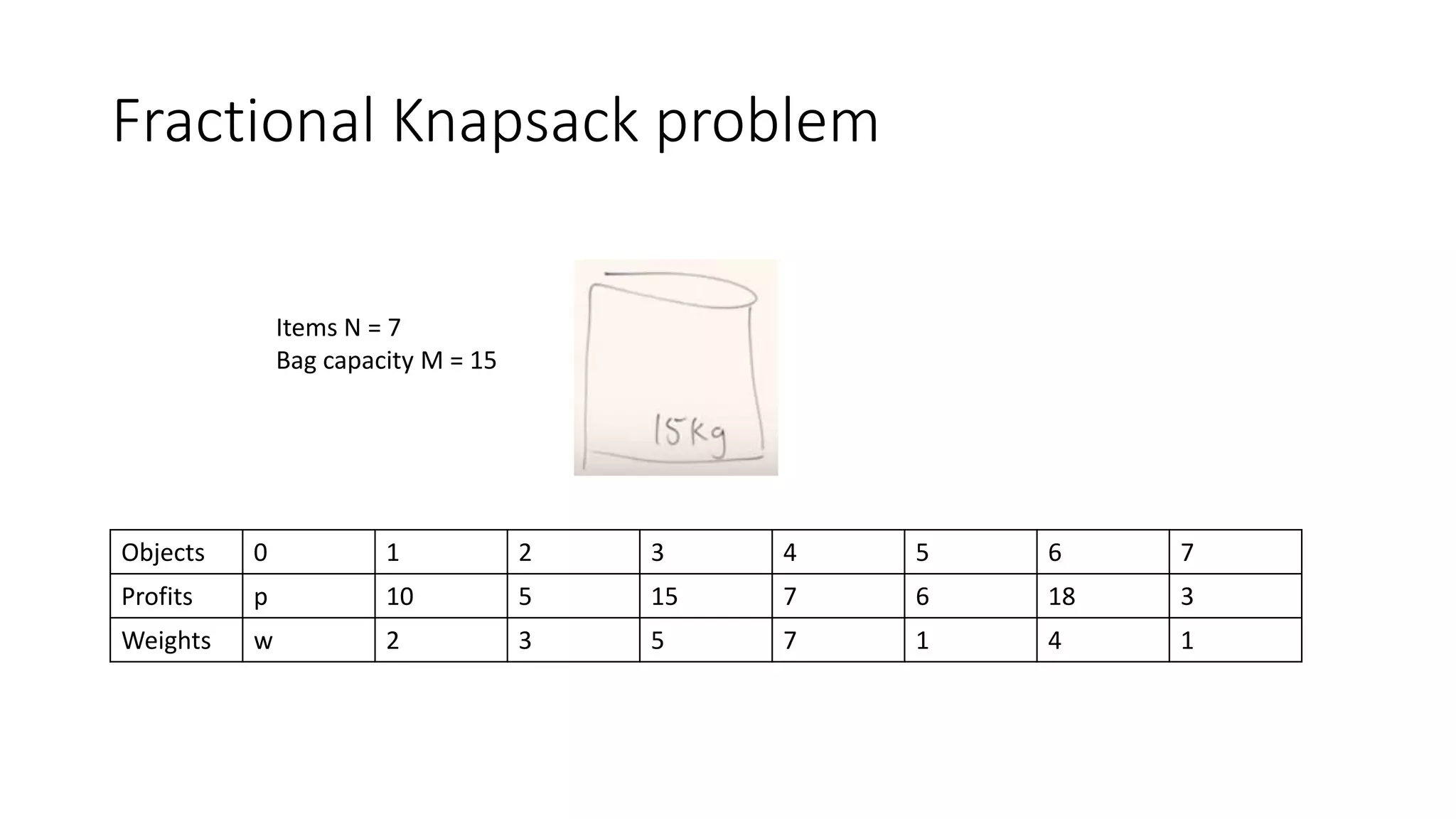 Fractional knapsack problem | PPTX | Search | Internet