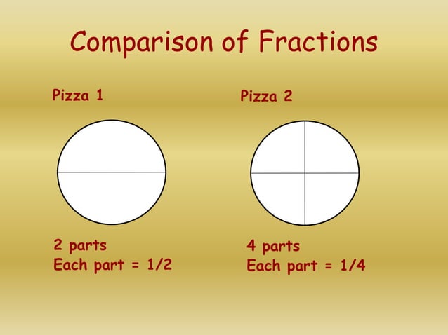 Fractional numbers | PPT