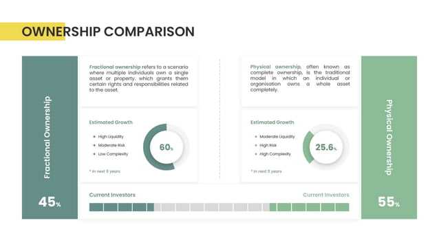 Fractional Ownership Vs Physical Ownership.pdf