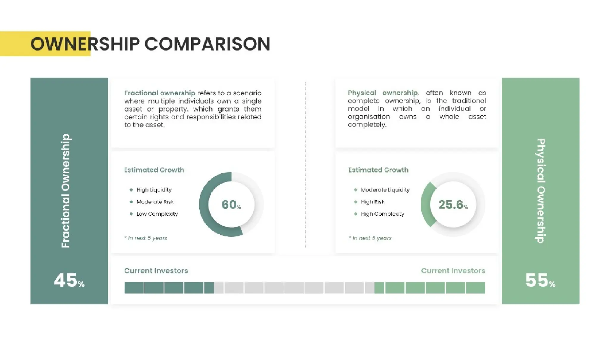 fractional ownership VS Physical Ownership.pptx