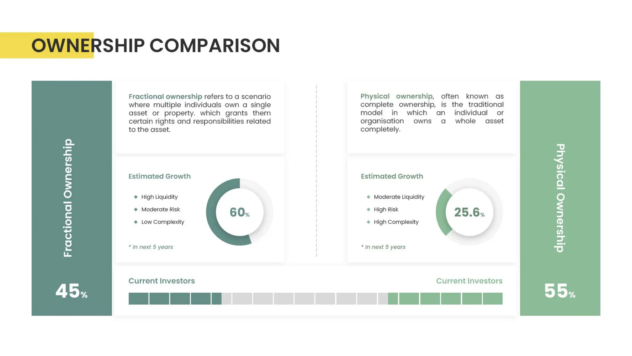 fractional ownership VS Physical Ownership.pdf