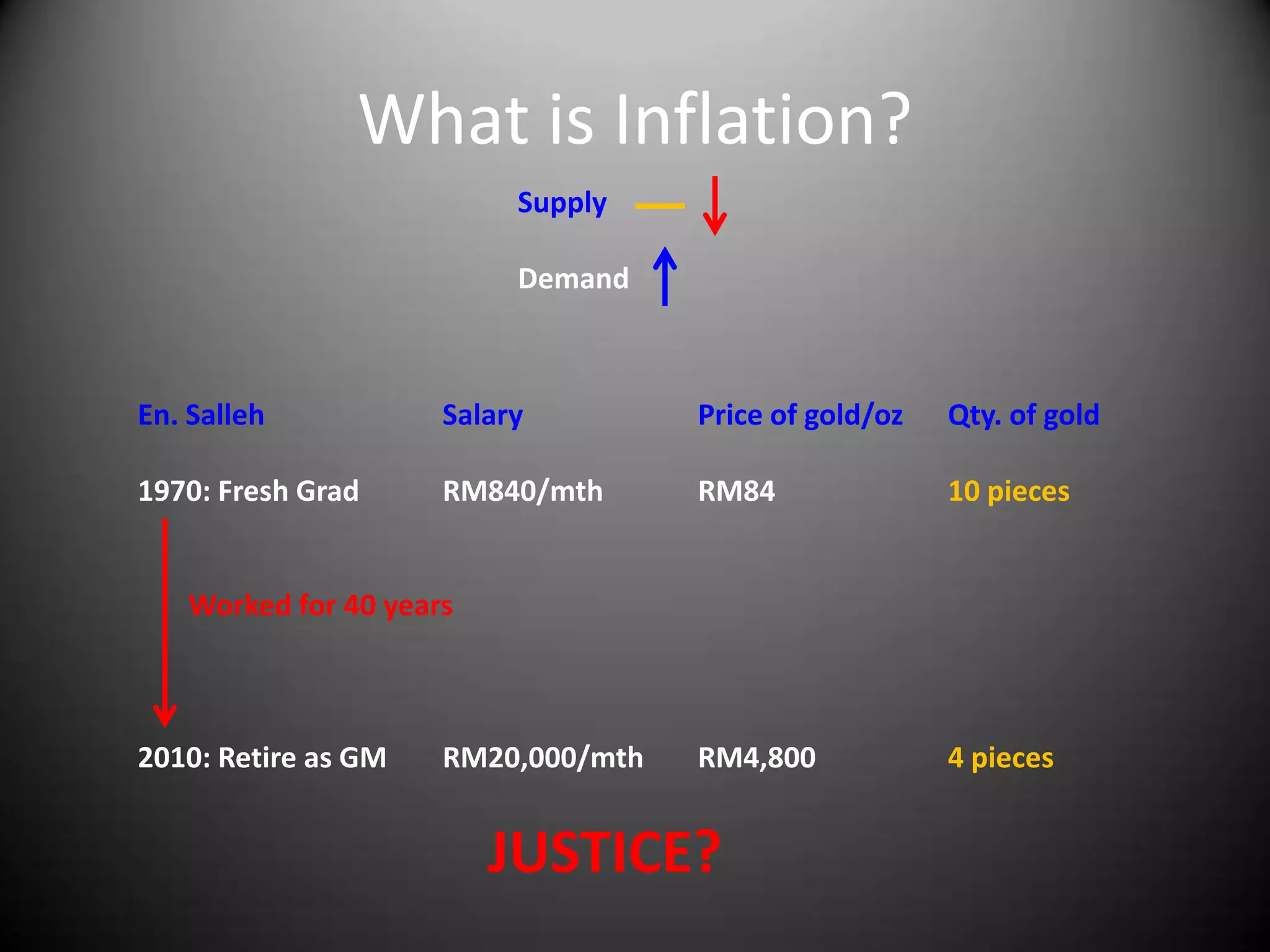 Fractional reserve banking system and inflation | PPTX