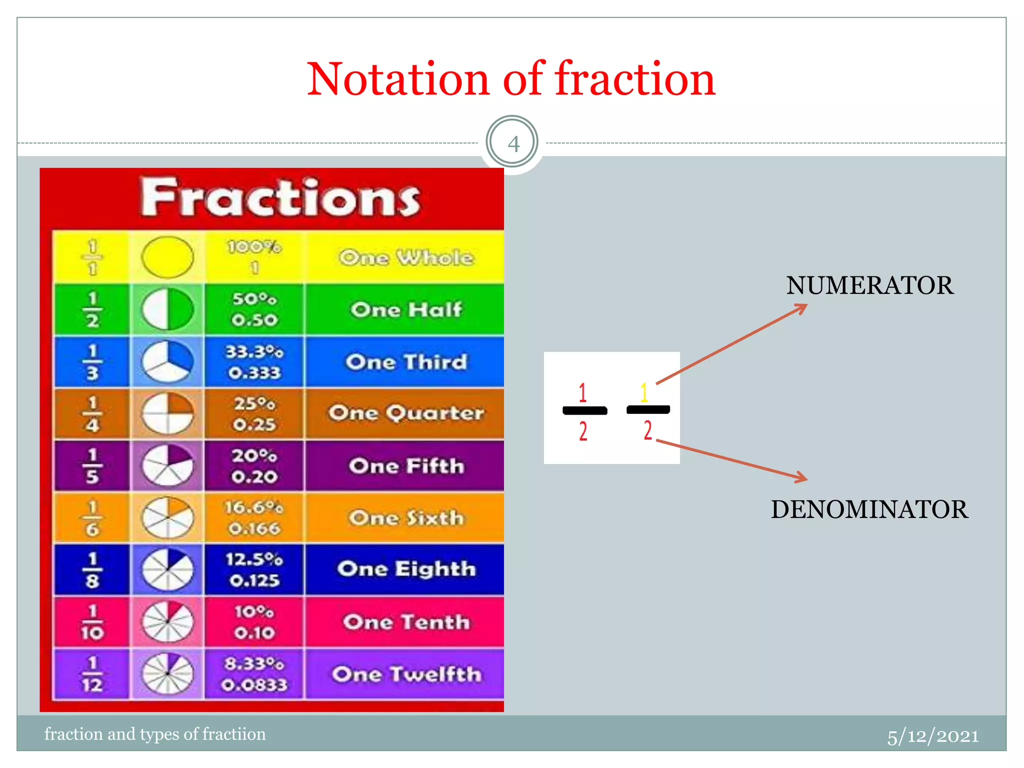 Fraction and types of fraction presentation | PPTX