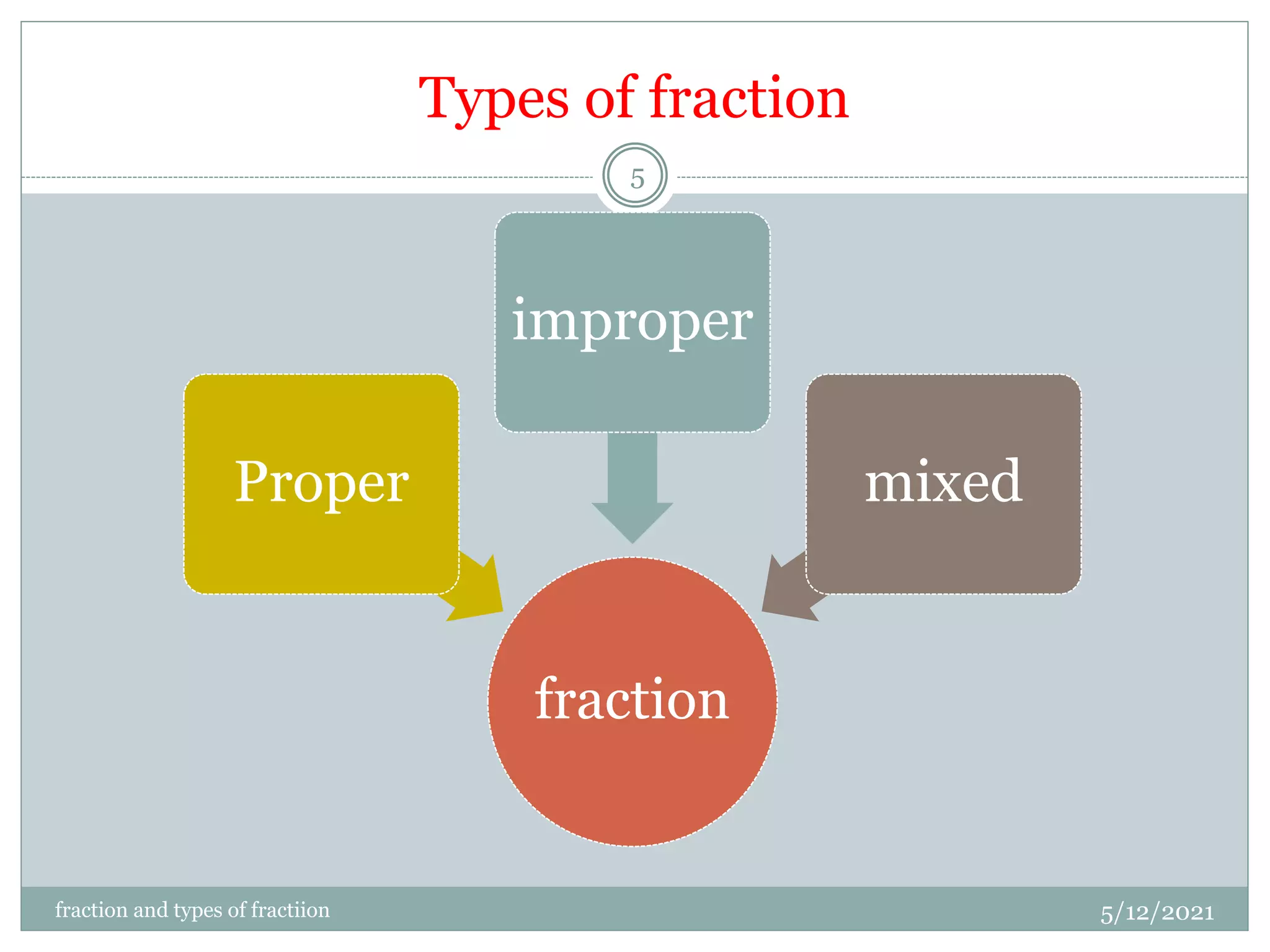 Fraction and types of fraction presentation | PPTX
