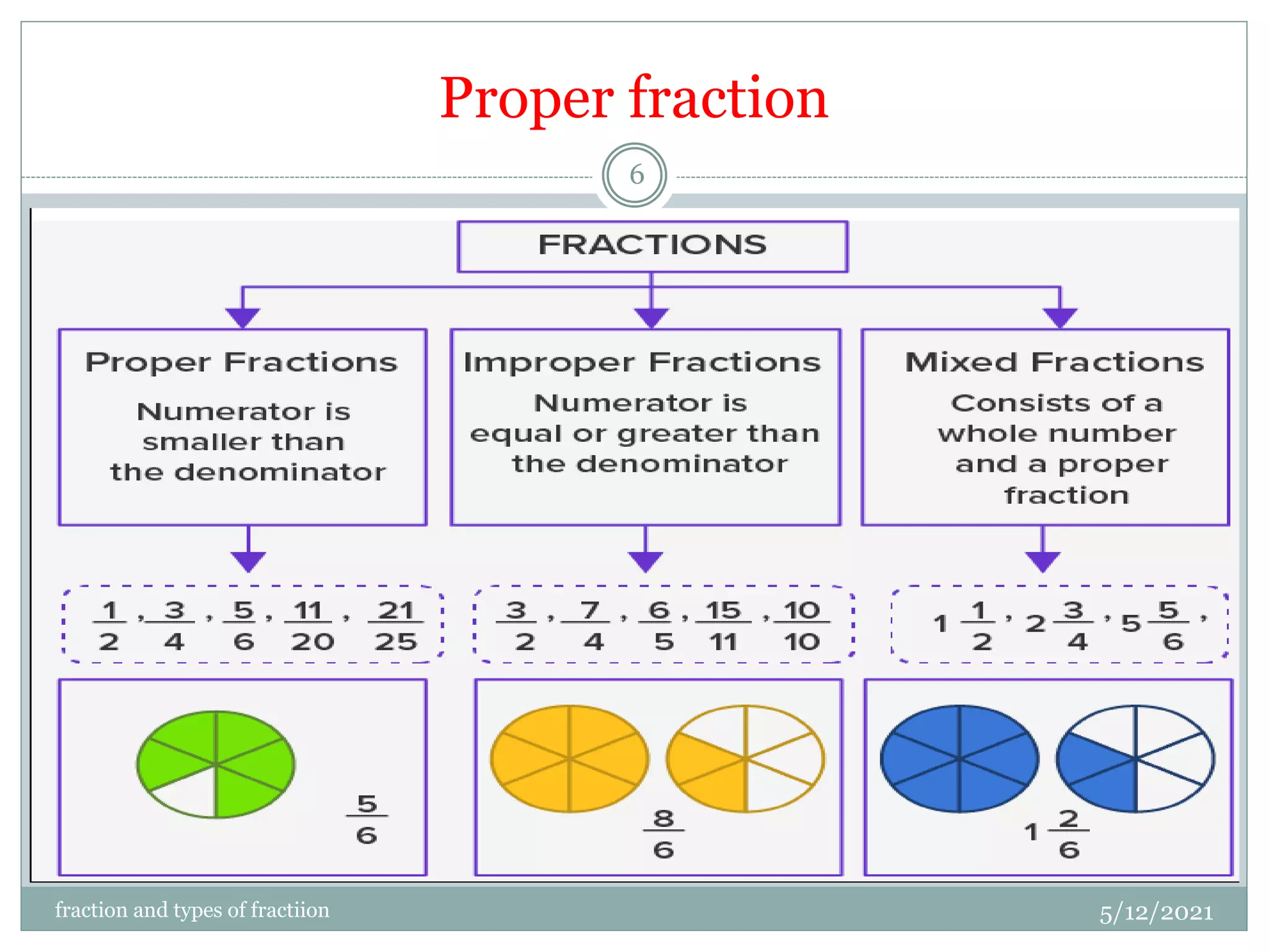 Fraction and types of fraction presentation | PPTX