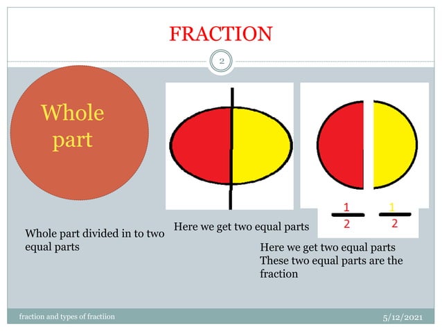 Fraction and types of fraction presentation | PPTX