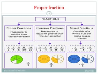 Fraction and types of fraction presentation | PPTX