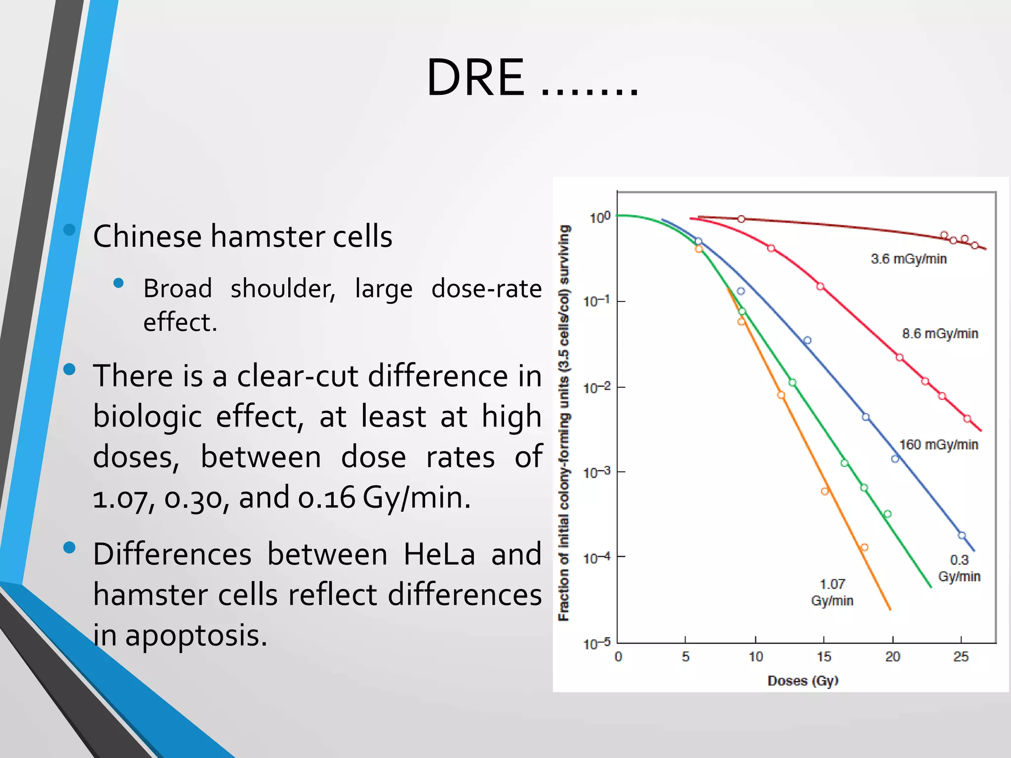 Fractionated radiation and dose rate effect | PPTX