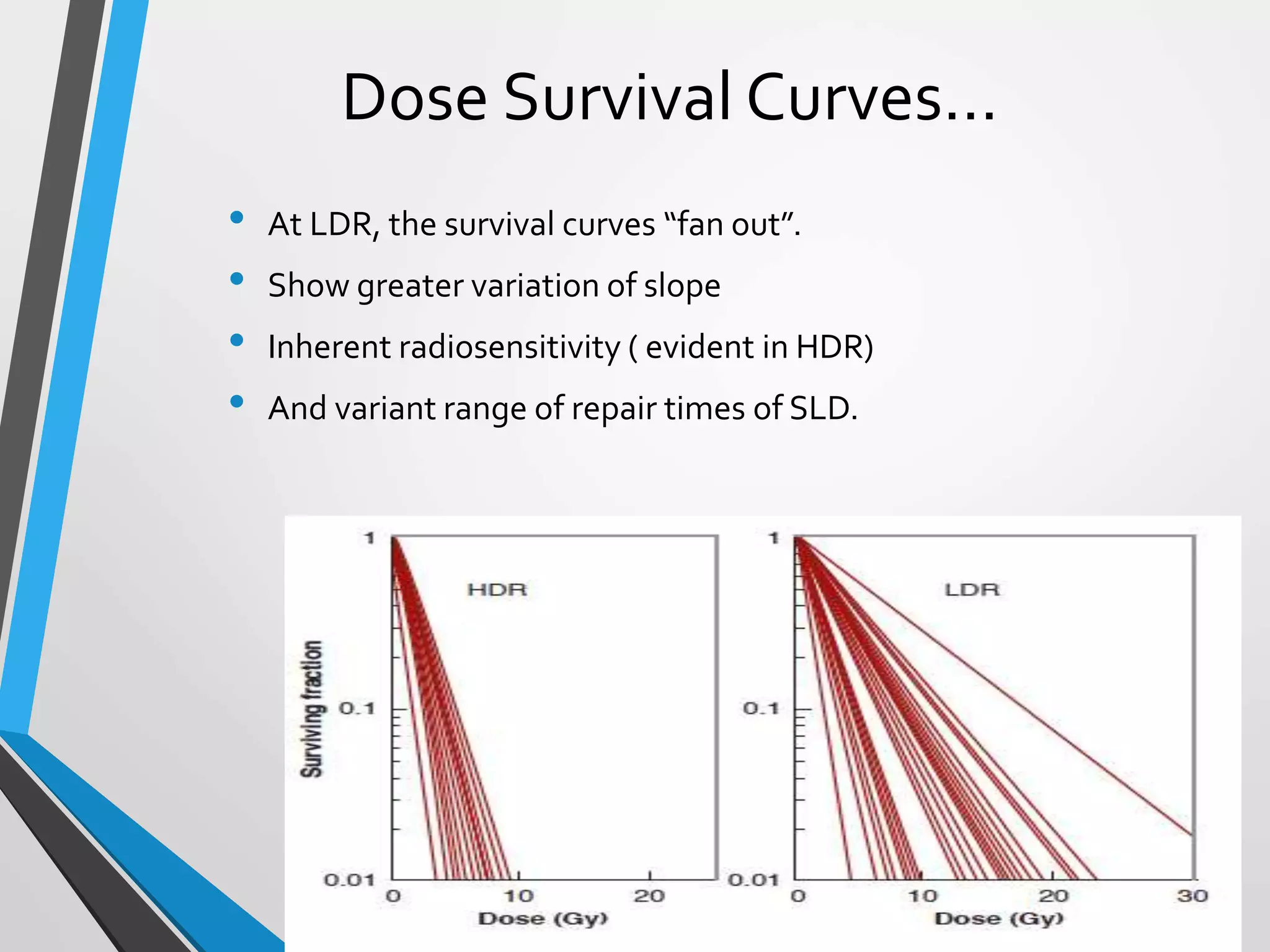 Fractionated radiation and dose rate effect | PPTX