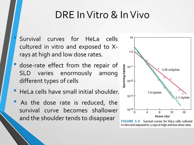 Fractionated radiation and dose rate effect | PPTX