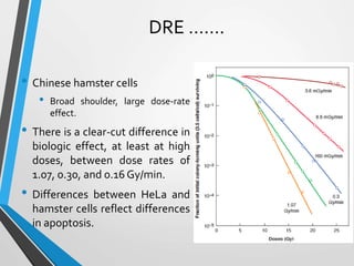 Fractionated radiation and dose rate effect | PPTX