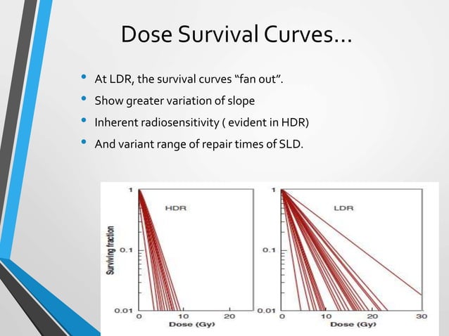 Fractionated radiation and dose rate effect | PPTX
