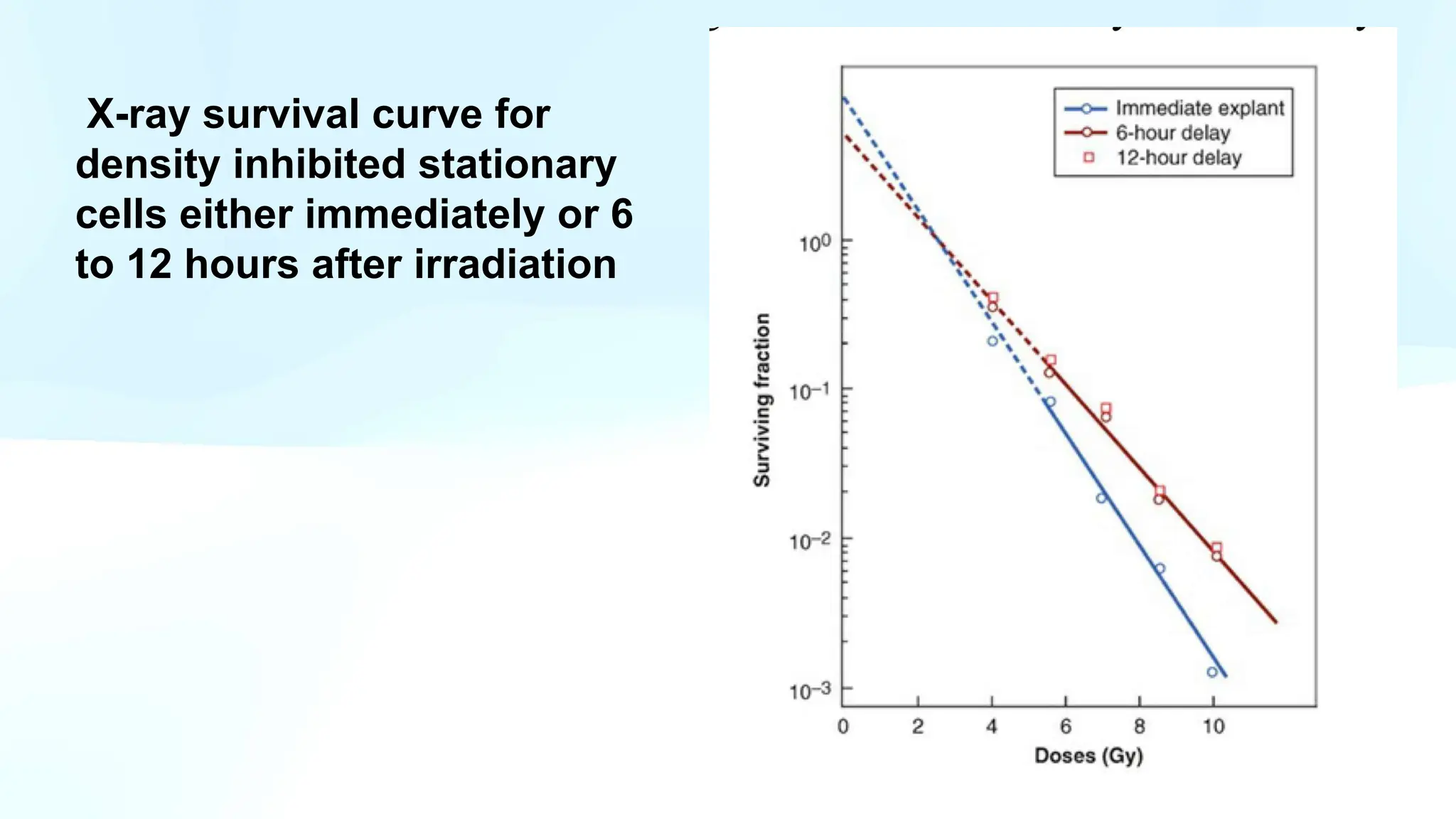 Fractionated Radiation radiation oncology pptx | PPT