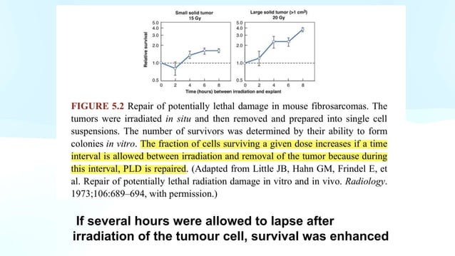 Fractionated Radiation radiation oncology pptx | PPT