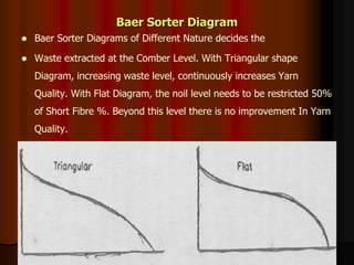 Yarn Manufacturing Process : Comber Part III [Fractionation at comber ...
