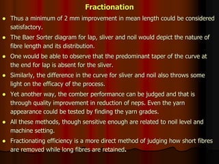 Yarn Manufacturing Process : Comber Part III [Fractionation at comber ...