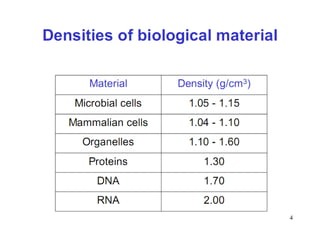 Cell Organelle Fractionation | PPTX