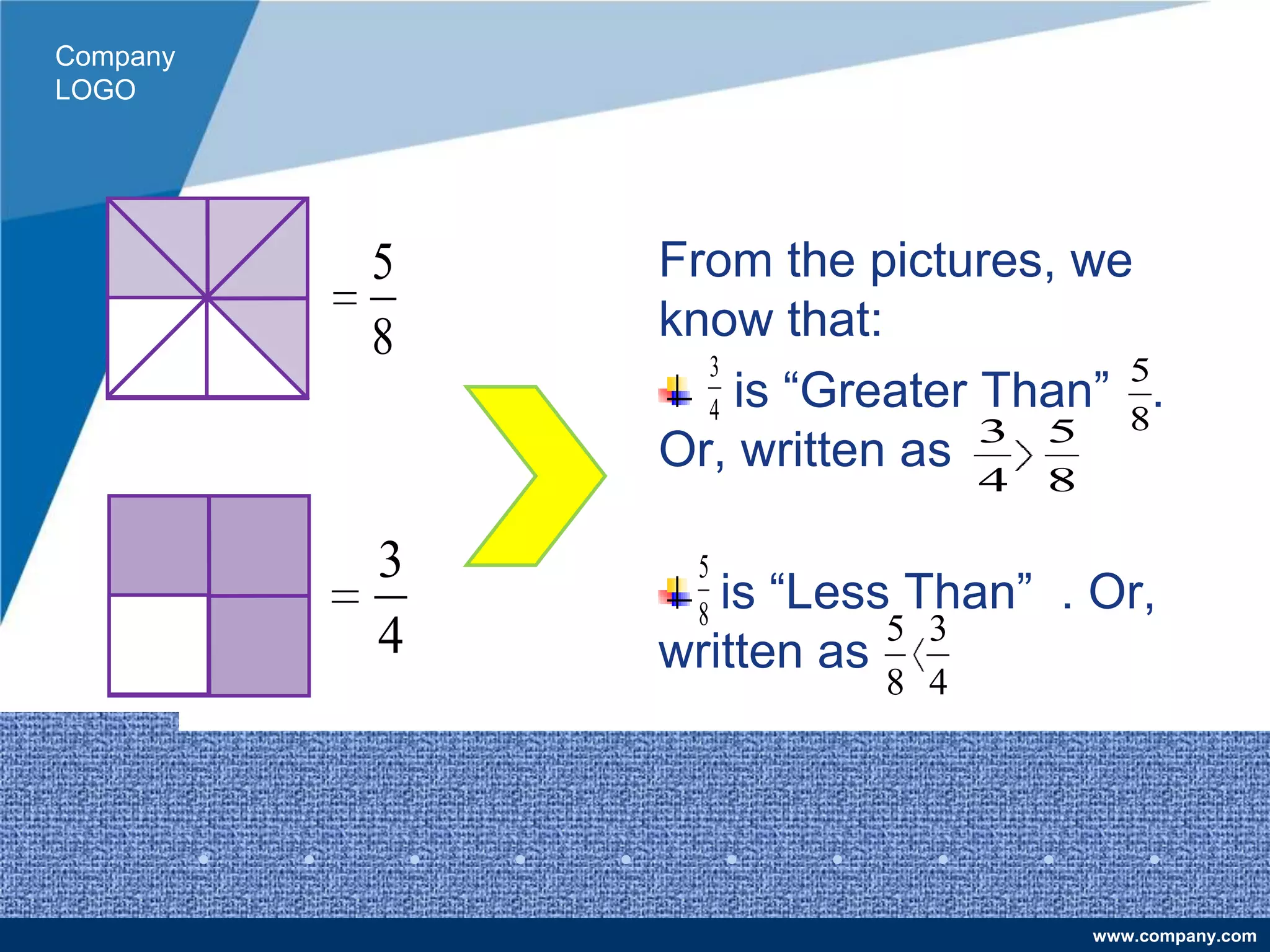 Fraction complete summary | PPTX