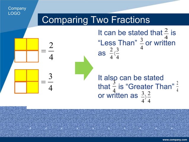 Fraction complete summary | PPT