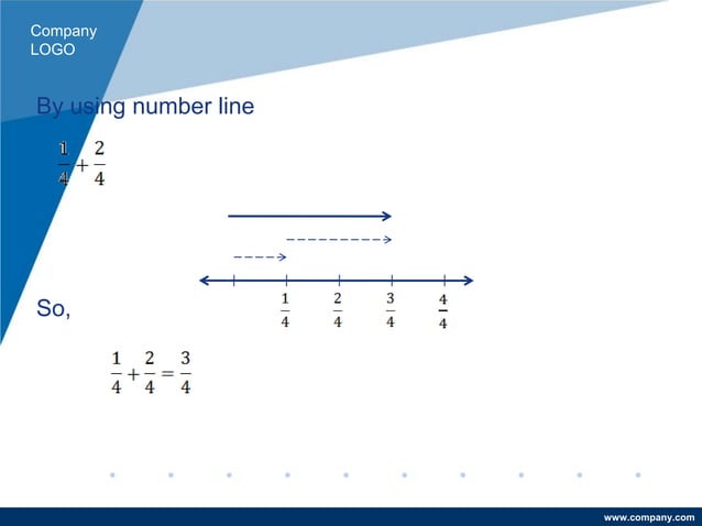 Fraction complete summary | PPT