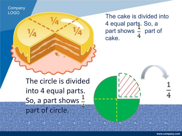Fraction complete summary | PPT