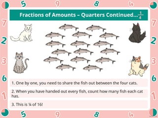 fraction for grade 2, it explains the elementary part of the topic but ...