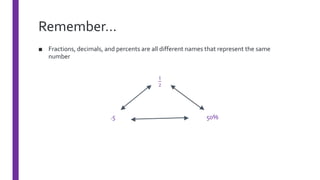 Fraction decimal percent conversion | PPTX