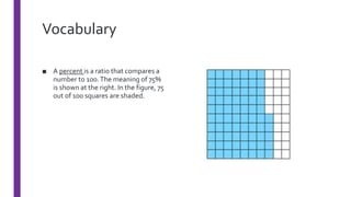 Fraction decimal percent conversion | PPTX