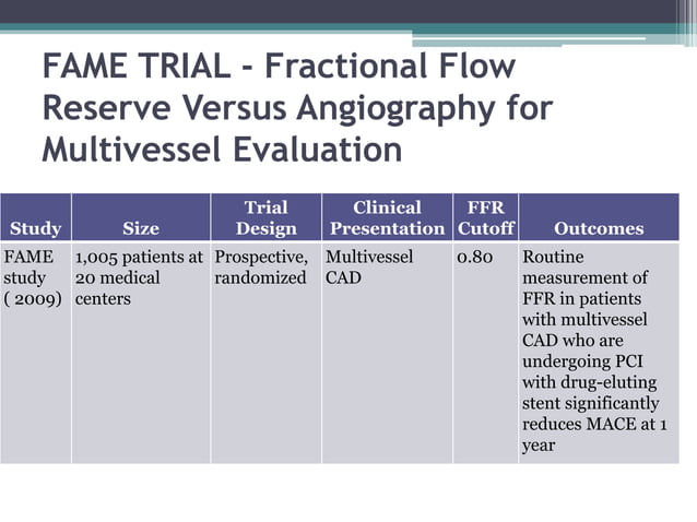Fraction flow reserve | PPTX | Heart and Cardiovascular Diseases ...
