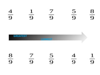 Fraction | Types of Fraction | Grade 5 | AhmedMatics | PPTX