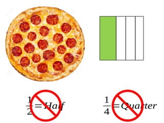 Fraction | Types of Fraction | Grade 5 | AhmedMatics | PPTX