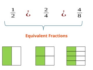 Fraction | Types of Fraction | Grade 5 | AhmedMatics | PPTX