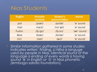 Fraction of english varieties in indonesia and their act in ...